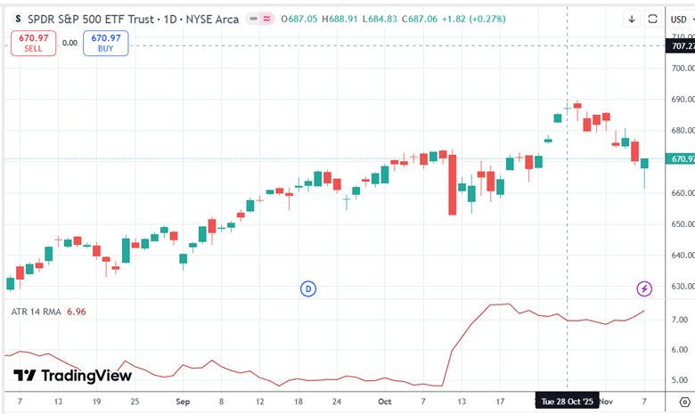 When Is The Best Time To Buy The Long Strangle Options?