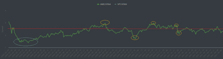 Using Options Beta: Ultimate Guide For 2023