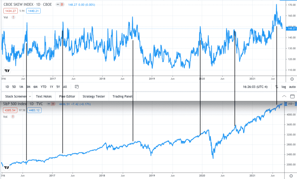 Black Swan Index : What Is It And Is It Important?