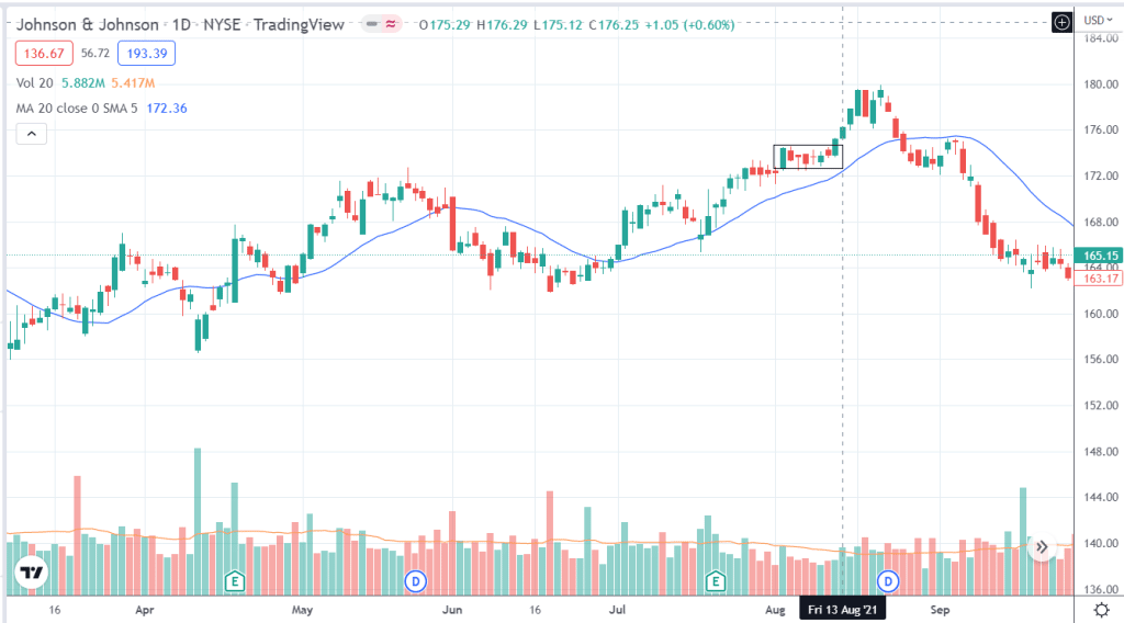 Breakout Trading Indicators