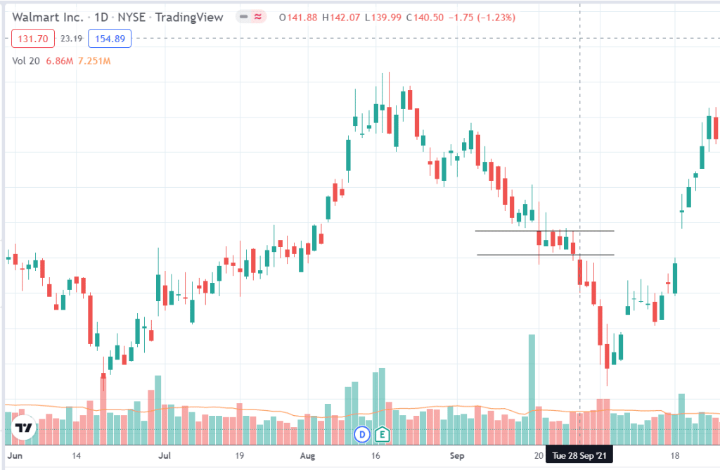 Breakout Trading Indicators