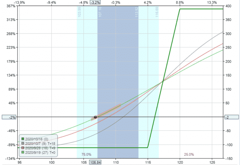 Bull Call Spread Option Payoff Graph