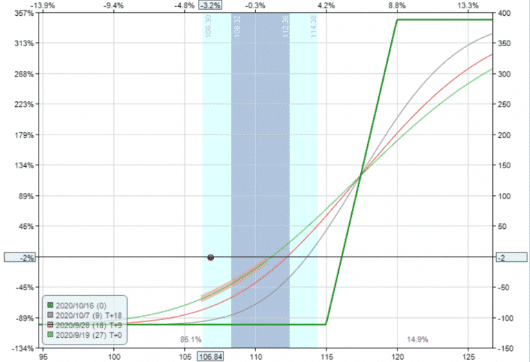 Bull Call Spread Option Payoff Graph