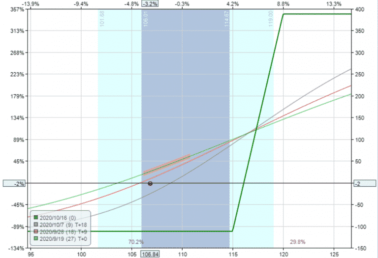 Bull Call Spread Option Payoff Graph