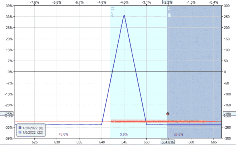 Credit Spread Adjustments: 2022 Ultimate Guide