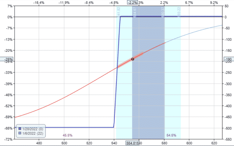 Credit Spread Adjustments: 2022 Ultimate Guide