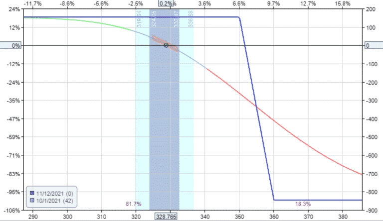 Credit Spread Adjustments: 2022 Ultimate Guide