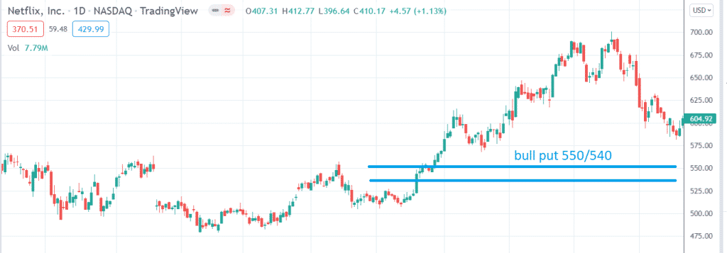 Credit Spread Adjustments: 2022 Ultimate Guide