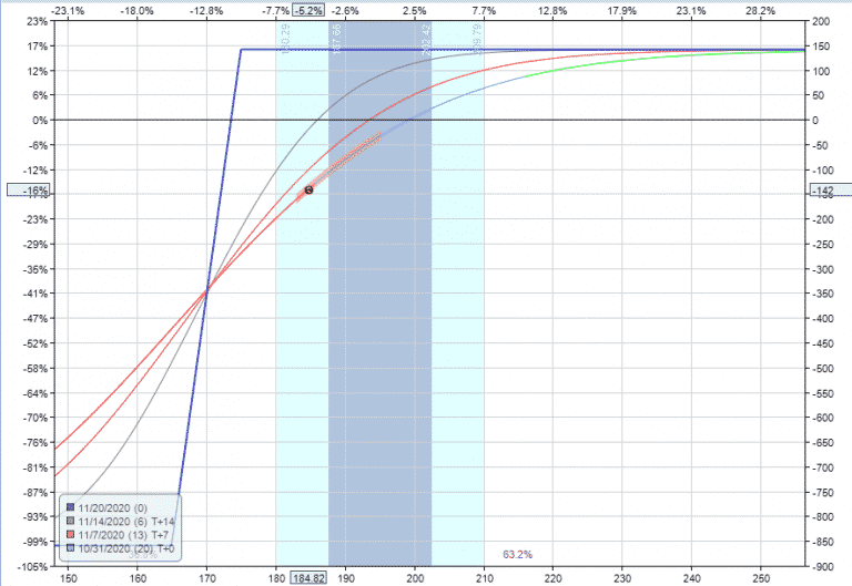 bull put spread payoff diagram | Options Trading IQ