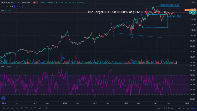 What is the Megaphone Pattern? ﻿ How To Trade It.