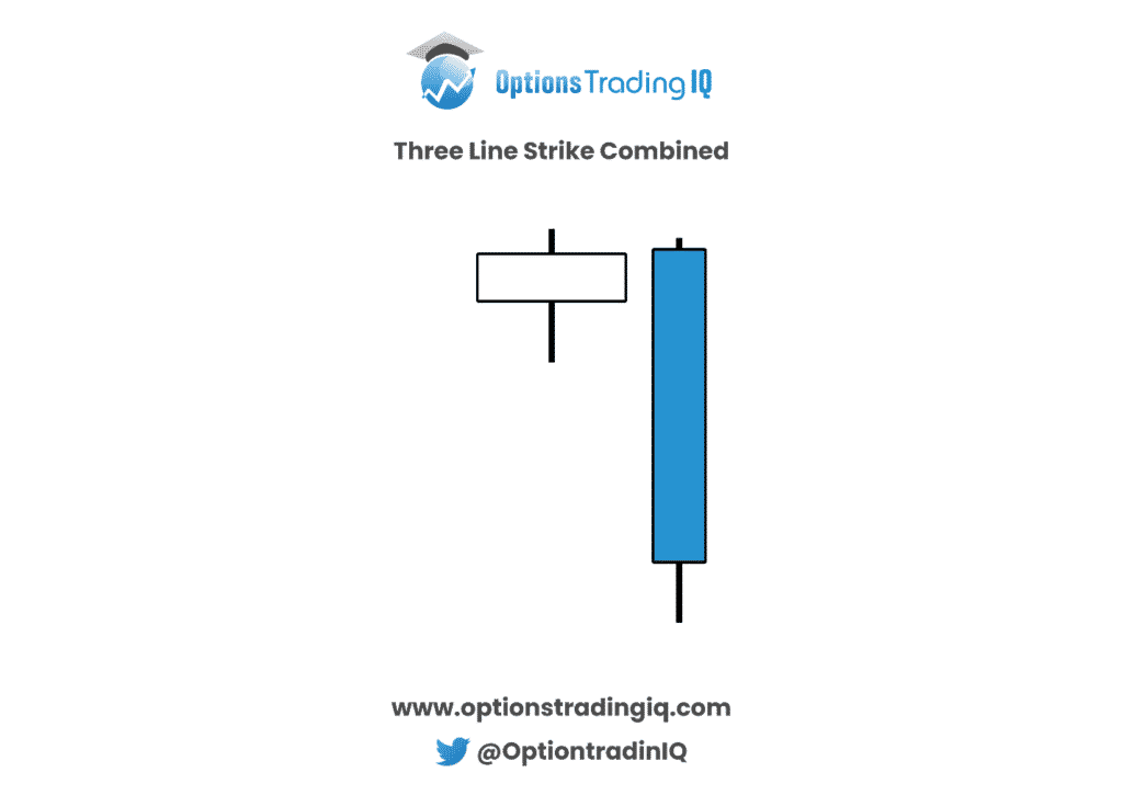Three Line Strike Candlestick Pattern : Best Guide
