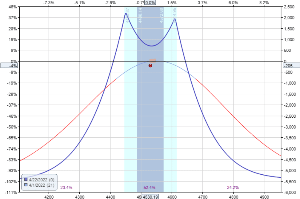 calendar spread example | Options Trading IQ