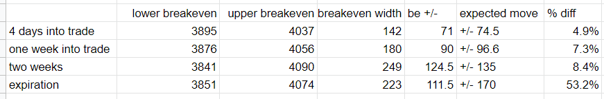 calendar spread example | Options Trading IQ