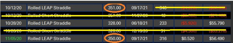 Calendar Straddle Option Strategy