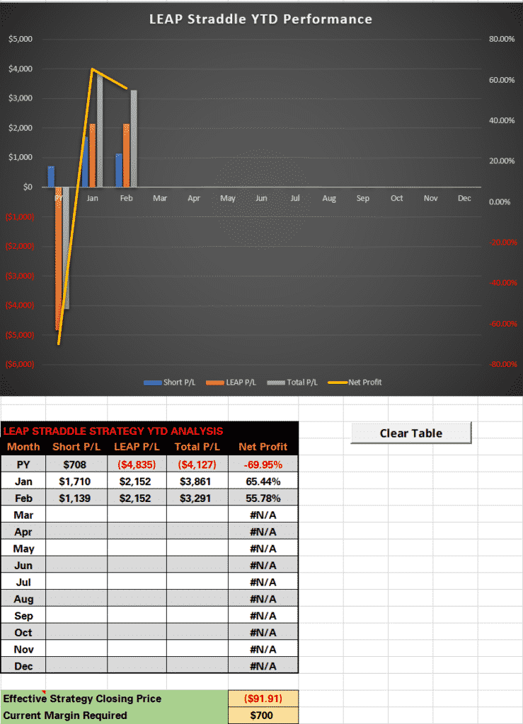 Calendar Straddle Option Strategy