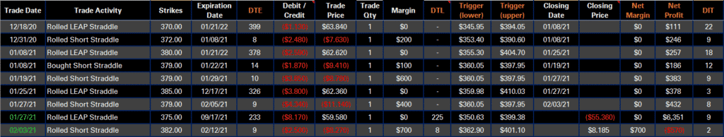 Calendar Straddle Option Strategy