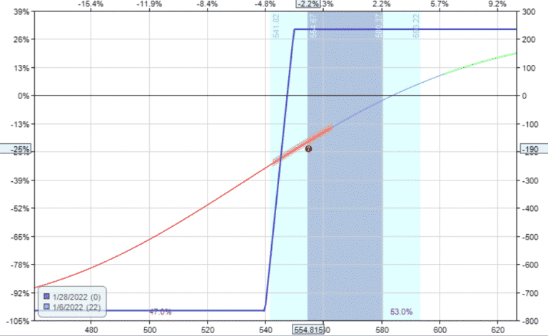 Credit Spread Adjustments: 2022 Ultimate Guide