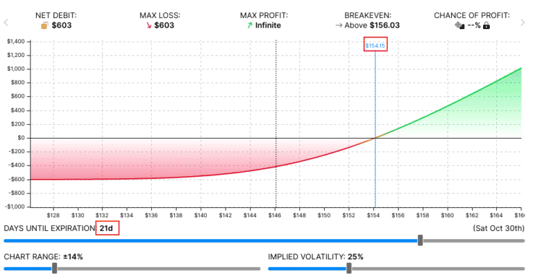 Option Profit Calculator : Review of OptionStrat