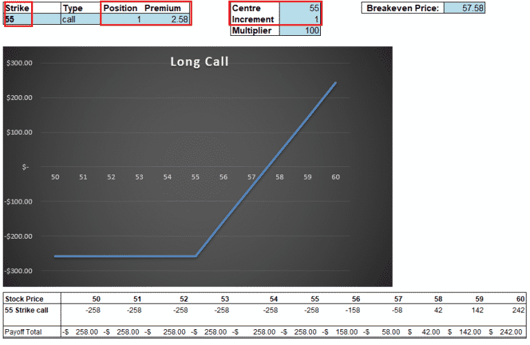 Call Option Profit Calculator: Free Download