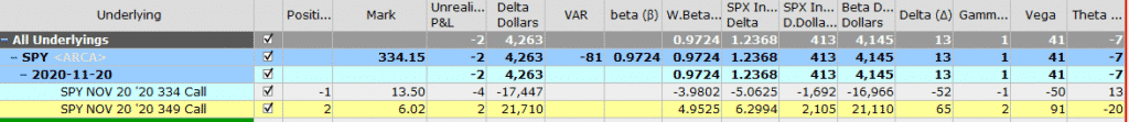 Ultimate Guide To Call Ratio Backspreads