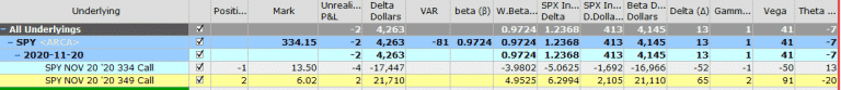 Ultimate Guide To Call Ratio Backspreads