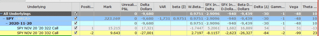 The Ultimate Guide To Call Ratio Spreads