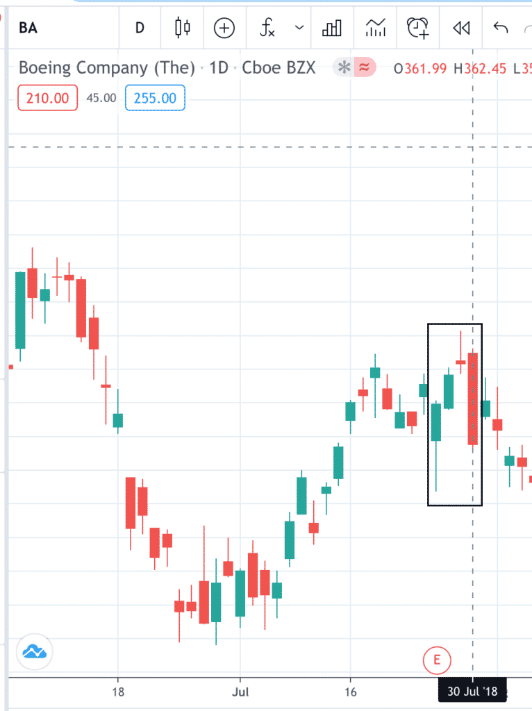 Three Line Strike Candlestick Pattern : Best Guide