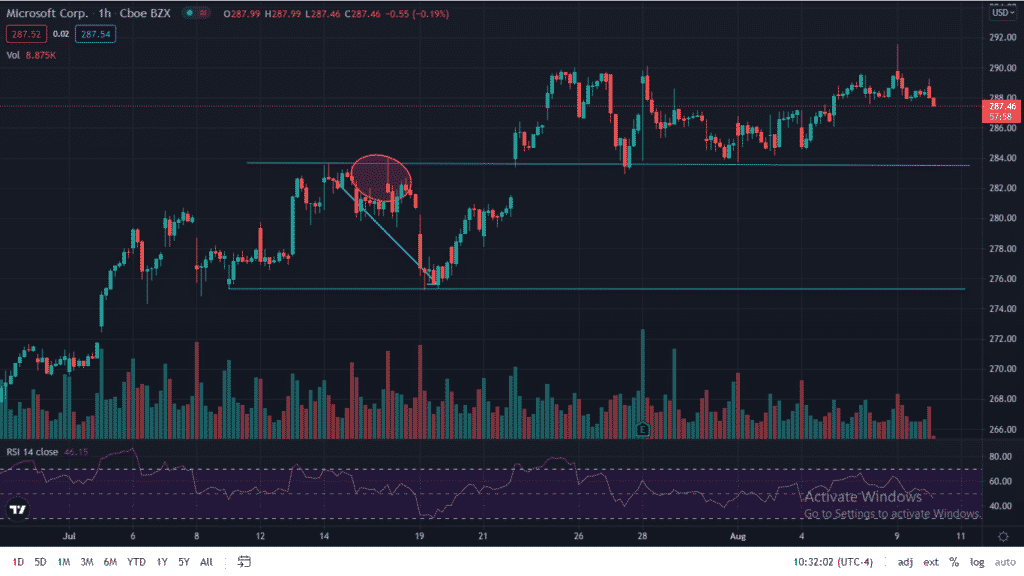 Long Wick Candles How To Spot And Trade Them.