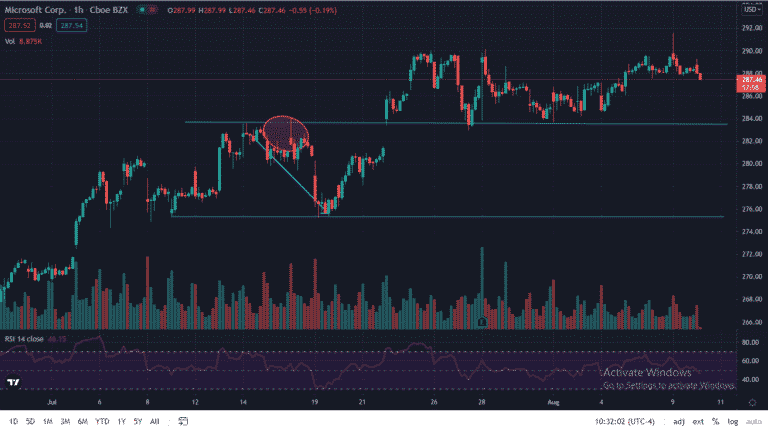 Long Wick Candles How To Spot And Trade Them.