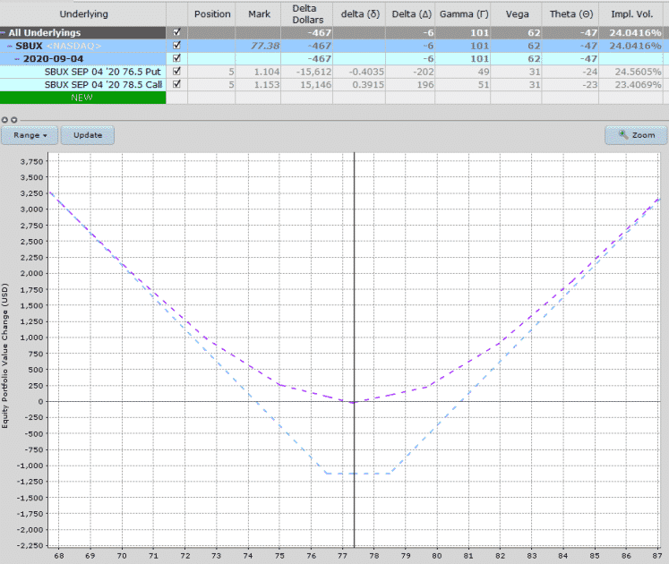 cmlviz trade machine | Options Trading IQ