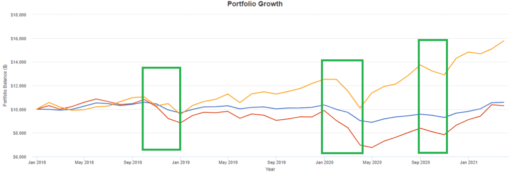 Commodity Futures: How To Diversify Your Portfolio