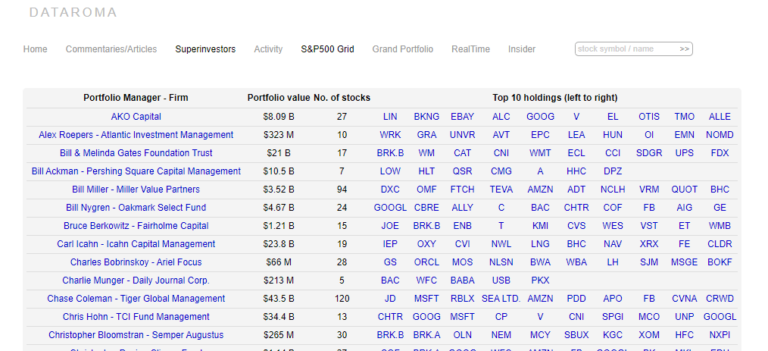 Dataroma Review : What Is It And Is It Any Good?