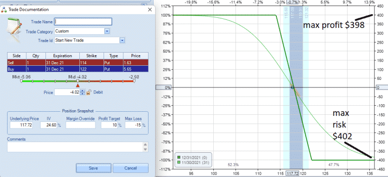 Option Adjustments: How To Manage Or Adjust Debit Spreads