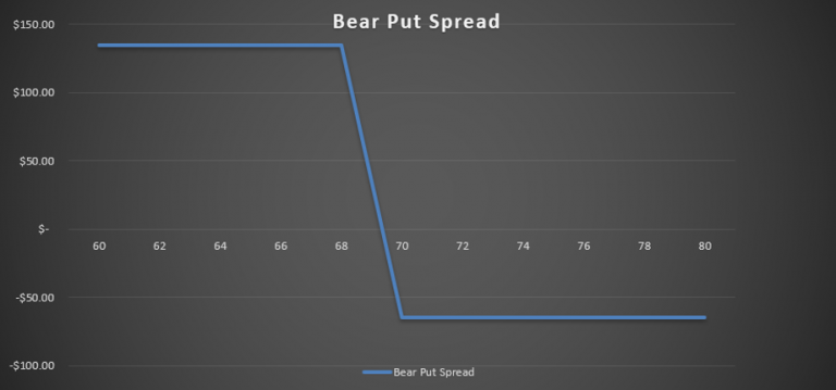 Debit Spreads vs Credit Spreads : Ultimate Guide