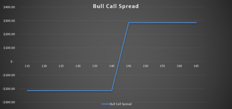 Debit Spreads vs Credit Spreads : Ultimate Guide