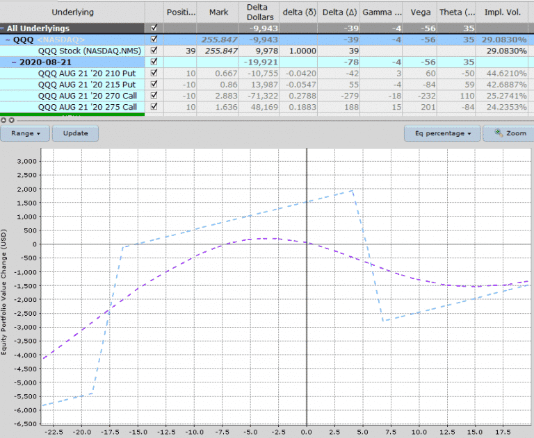 What Is Delta Hedging? Easy To Follow Guide