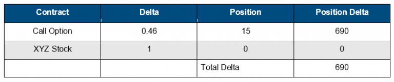 What Is Delta Hedging? Easy To Follow Guide