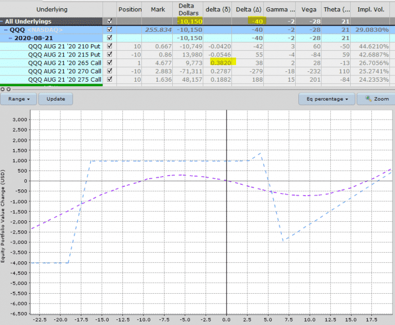 What Is Delta Hedging? Easy To Follow Guide