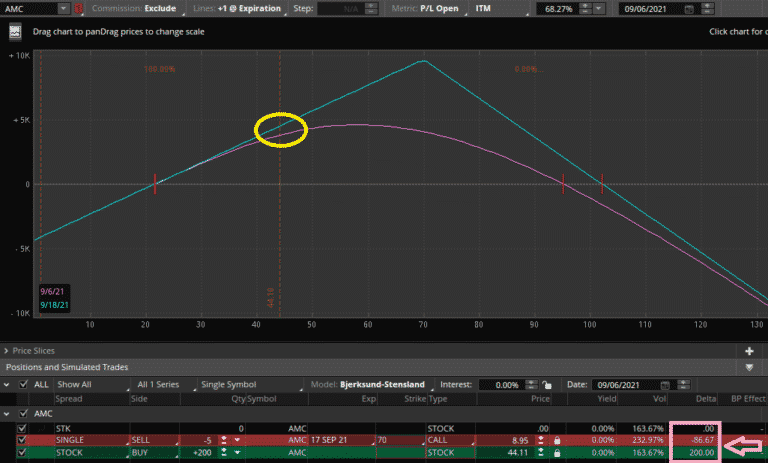 Gamma Hedging Guide﻿ for 2022 : Options Trading IQ