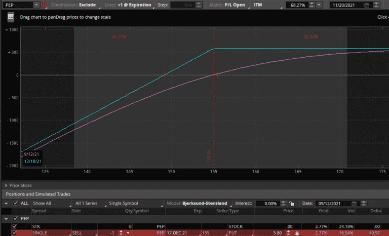 Put Option Delta﻿ : Everything You Need To Know