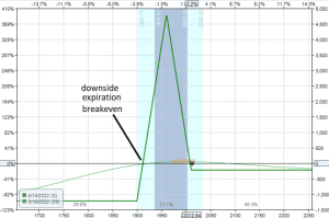 Delta Theta Ratio: The Perfect Balance for Non-Directional Options ...