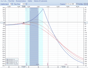 Diagonal Call Spread