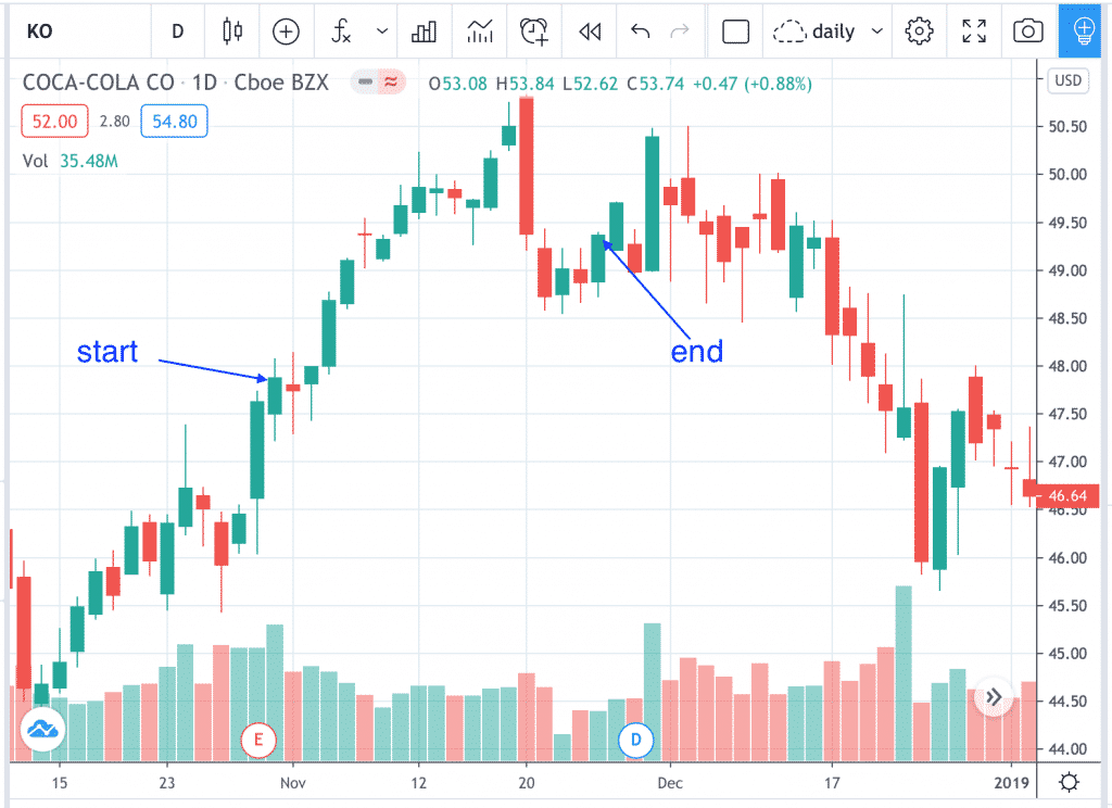 Covered Calls With LEAPs Options Strategy