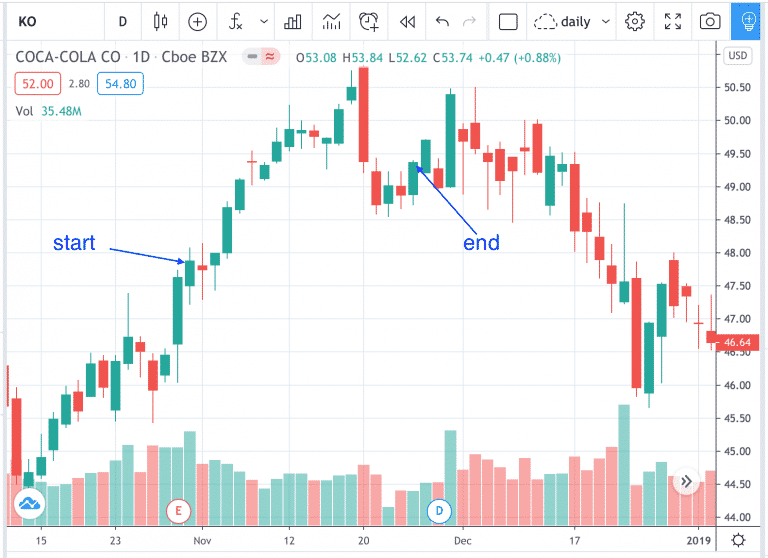 Covered Calls With LEAPs Options Strategy