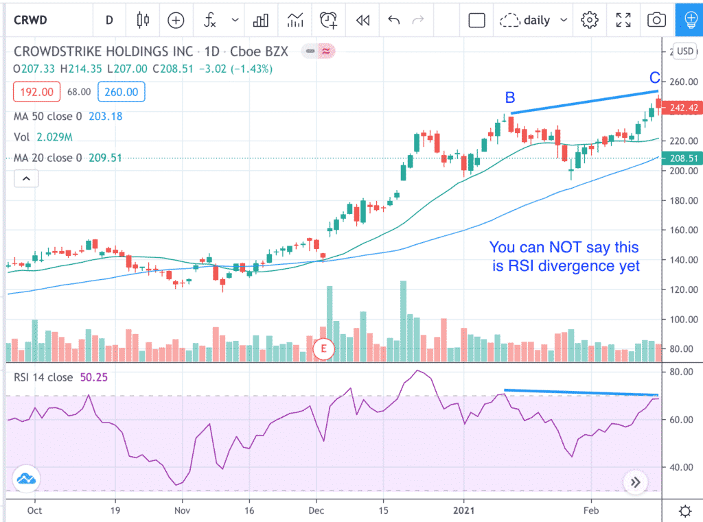 What Is RSI Divergence? Learn How To Spot It