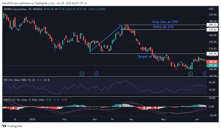 Dragonfly Doji Pattern: Is It A Reliable Chart Pattern?