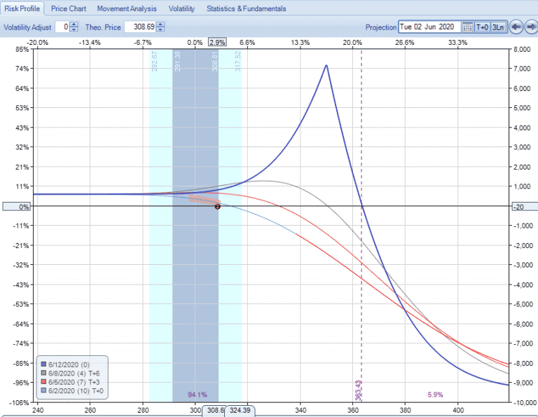 The Best Pre Earnings Option Strategy : Options Trading IQ