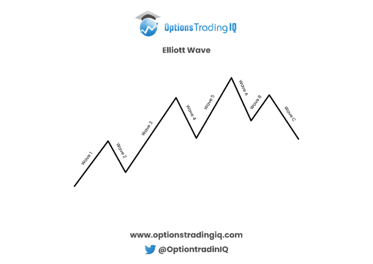Elliott Wave Theory PDF: What Is It And Is It Important?
