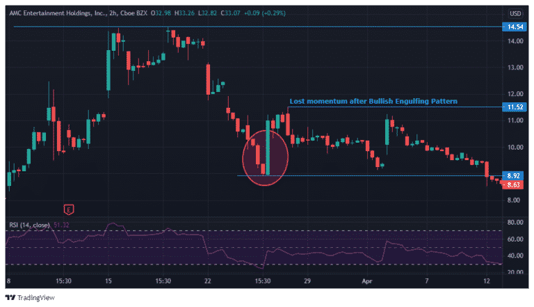 What is an Engulfing Bar ﻿ How To Trade Them
