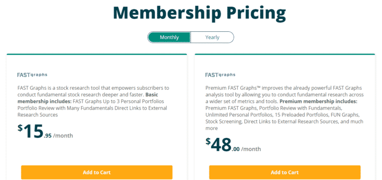 Fast Graphs Review. Lots Of Features, But Is It Worth It?